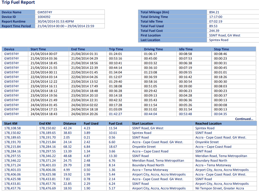 NaxerTech Vehicle Tracking